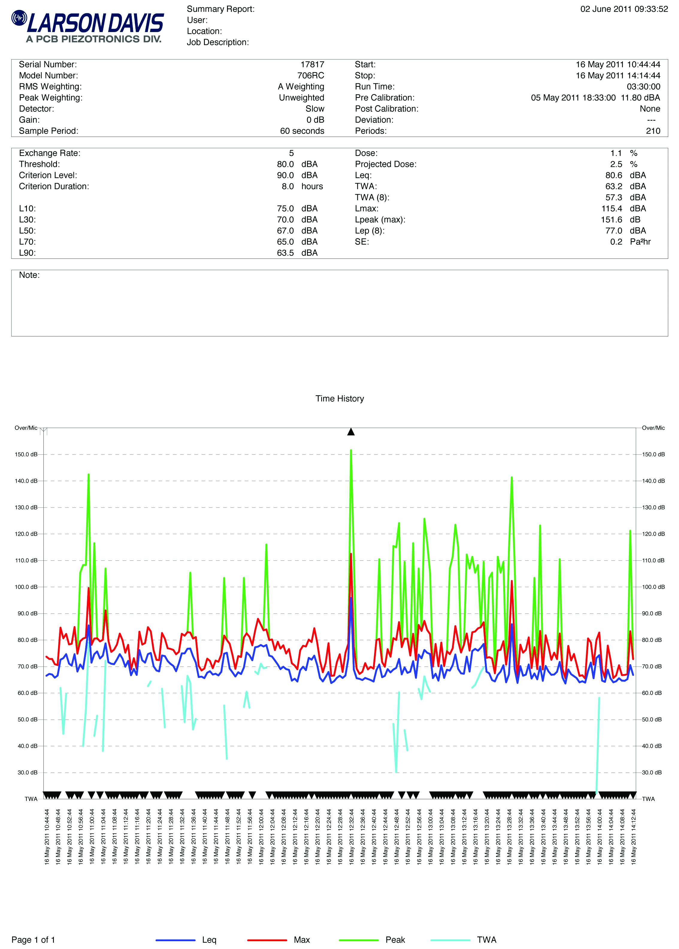 Larson Davis > Products > Software > Blaze