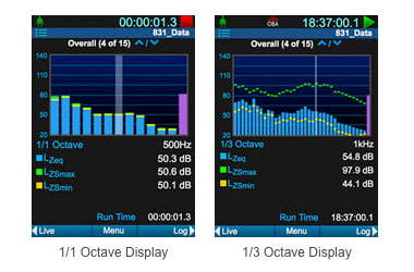 Octave Band Analysis 831C Sound Level Meter