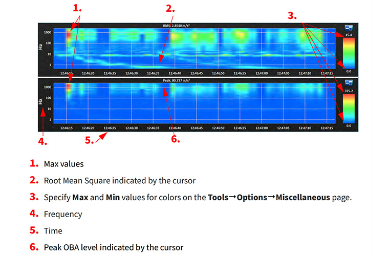 Octave Band Analysis 831C Sound Level Meter